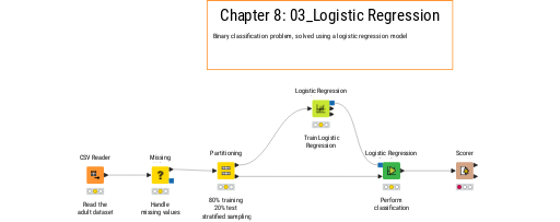 03_LogisticRegression — NodePit